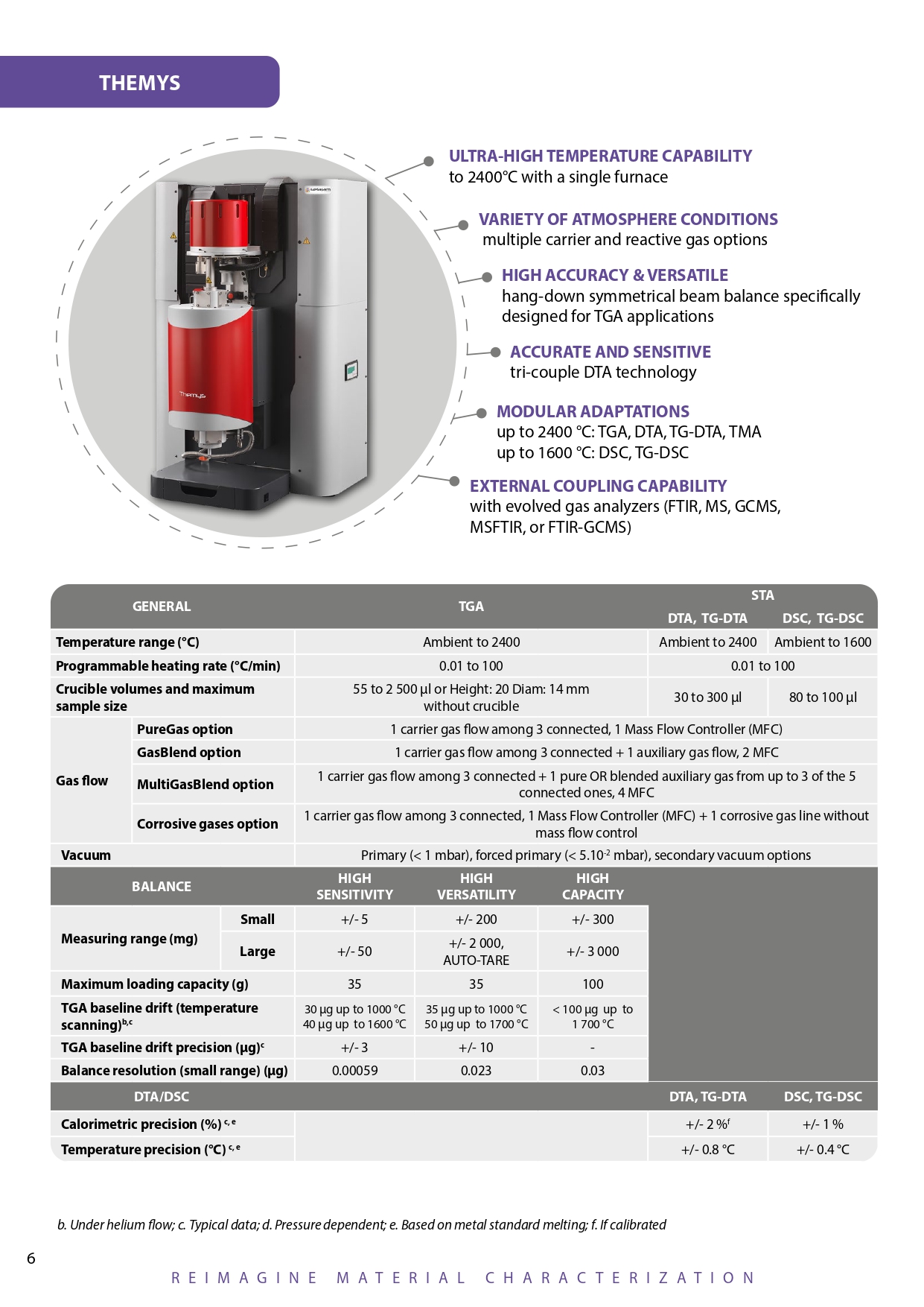 Themys - tramina.com.vn